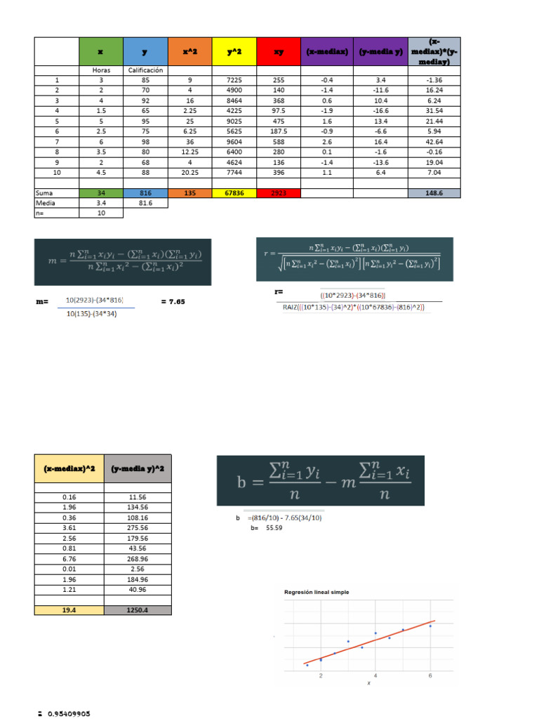 Tabla Probabilidad Datos Bivariados | PDF