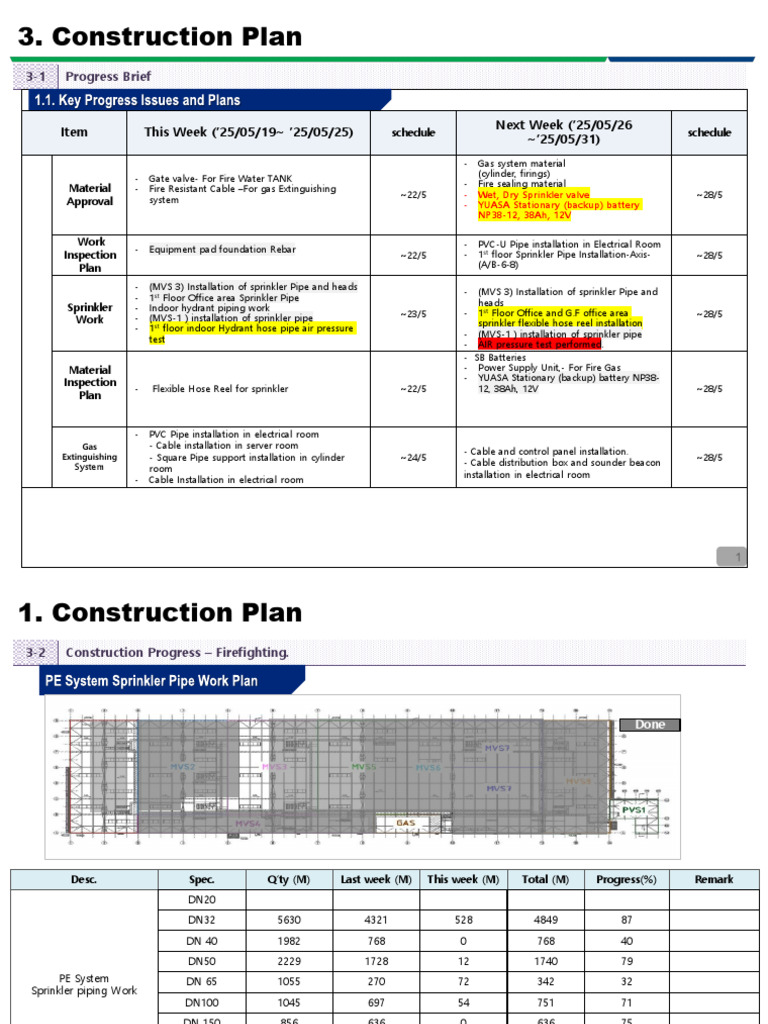 23.05.2025 Weekly Planning and Reporting - InNOVA - B2B New | PDF ...