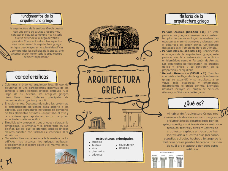 Arquitectura Griega | PDF | Antigua Grecia | Arquitectura europea