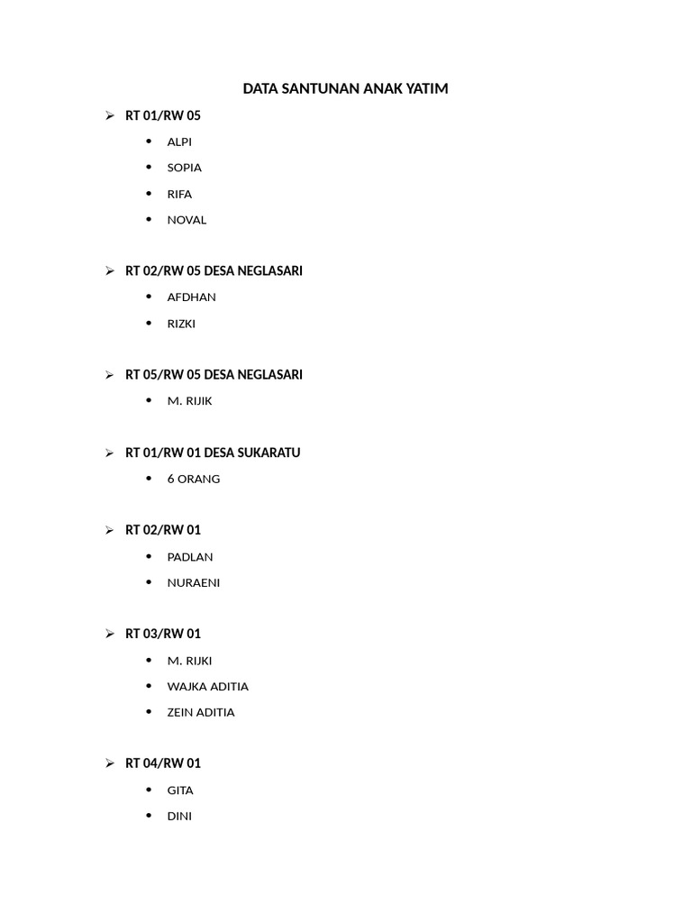 Data Santunan Anak Yatim 2024 | PDF