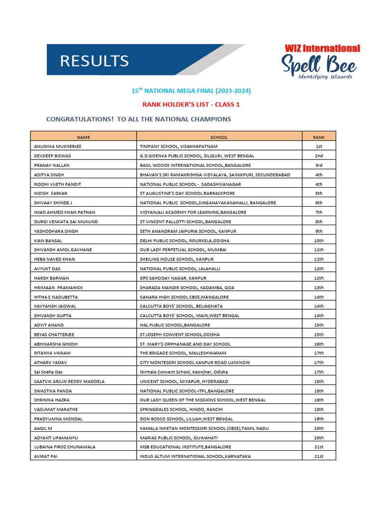 15th National Mega Final Rank Holders List Class - 1 | PDF | Schools ...