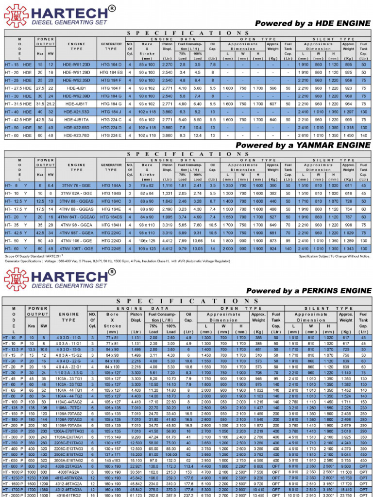 Table Spesifikasi Hartech | PDF