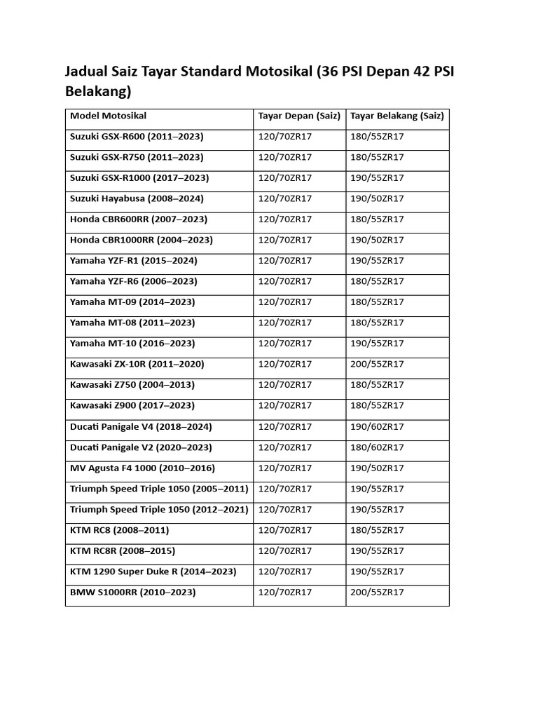 X5 Jadual Part-18 | PDF
