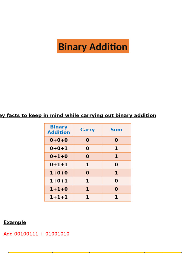 Binary Addition, Shifts and Representing Signed Numbers | PDF | Arithmetic | Mathematics