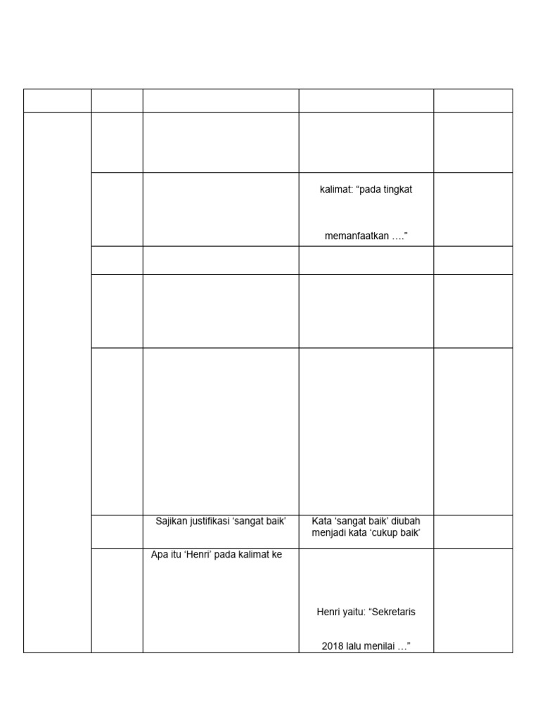 Tabel Catatan Perbaikan Review | PDF