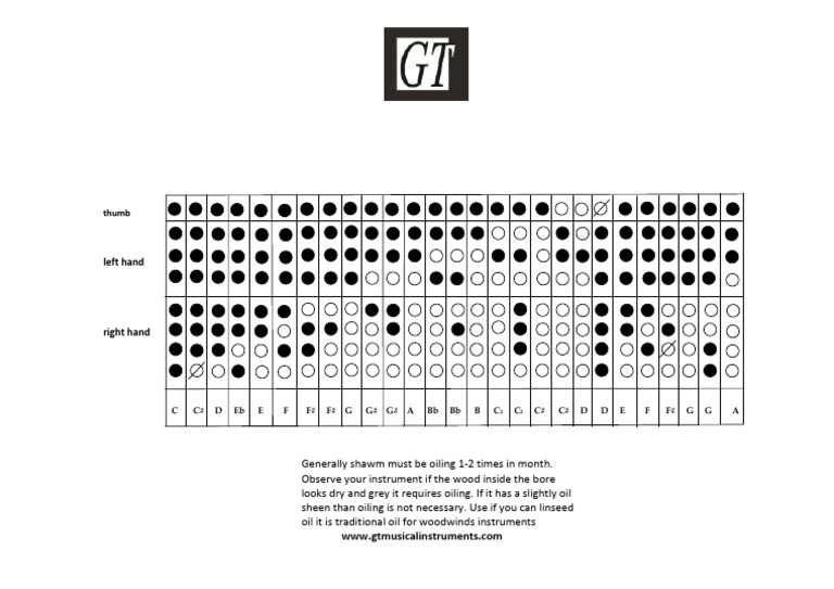Soprano Shawm Fingering Guide | PDF