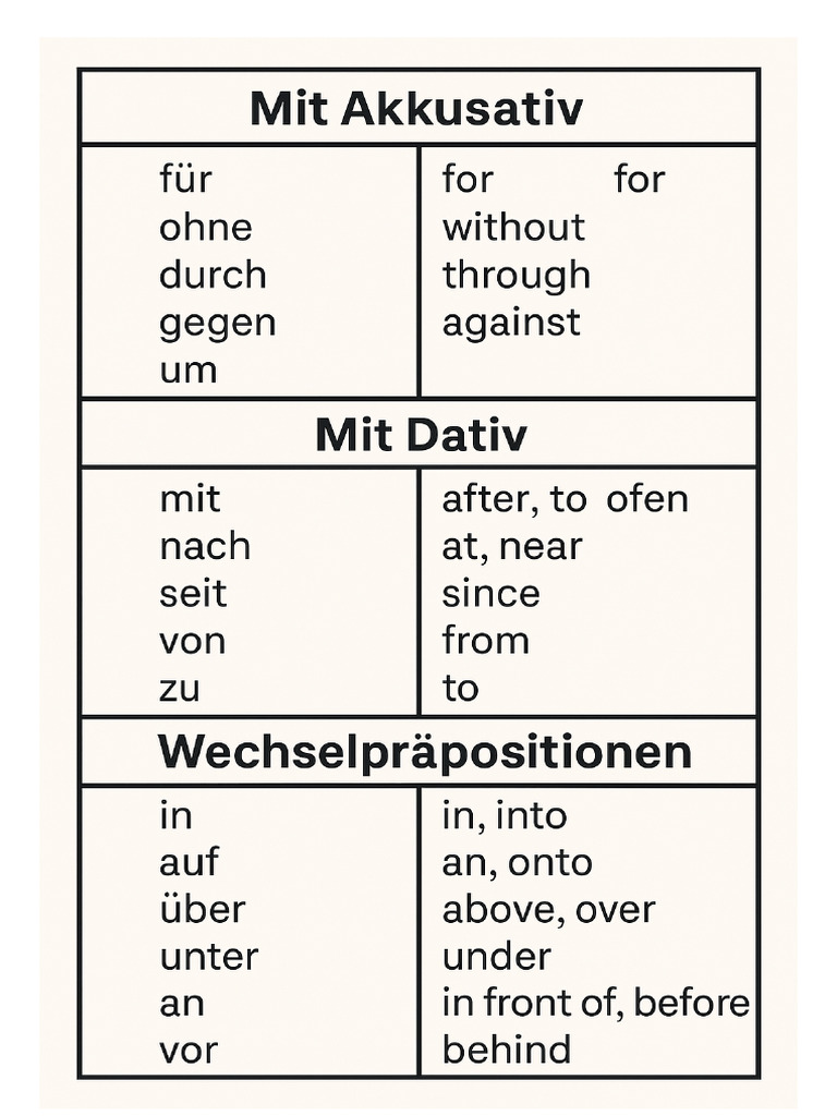German Prepositions Chart | PDF