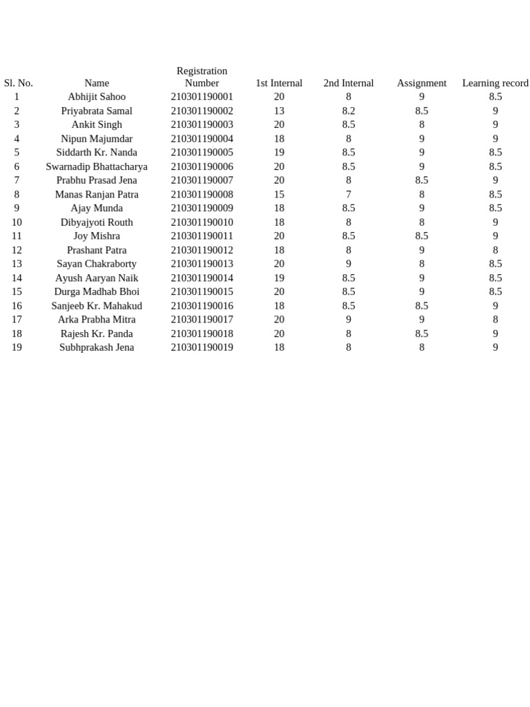 Mine Machinery, 8th Sem Mining | PDF