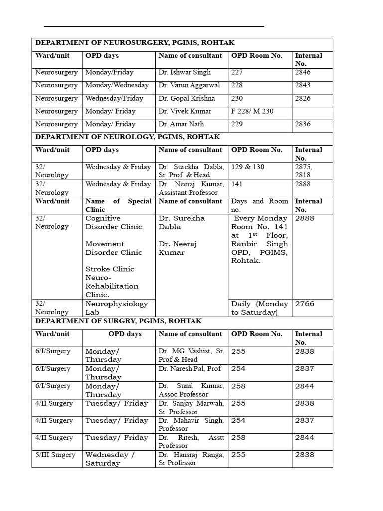 PGIMS Rohtak OPD Schedule 2025 | PDF | Neurology | Medical Specialties