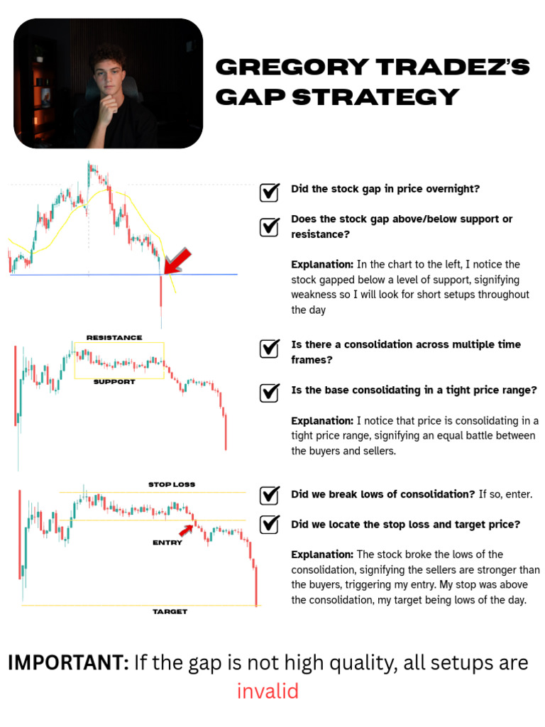 Overnight Gap Strategy Checklist | PDF