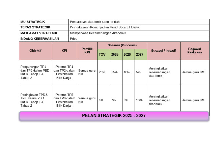 Templat Pelan Strategik | PDF