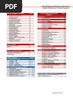Doctor Qualifications Overview | PDF | Doctor Of Medicine | Physician