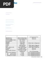Lonza ProductDataSheets Acrawax C PDS | PDF | Materials Science ...