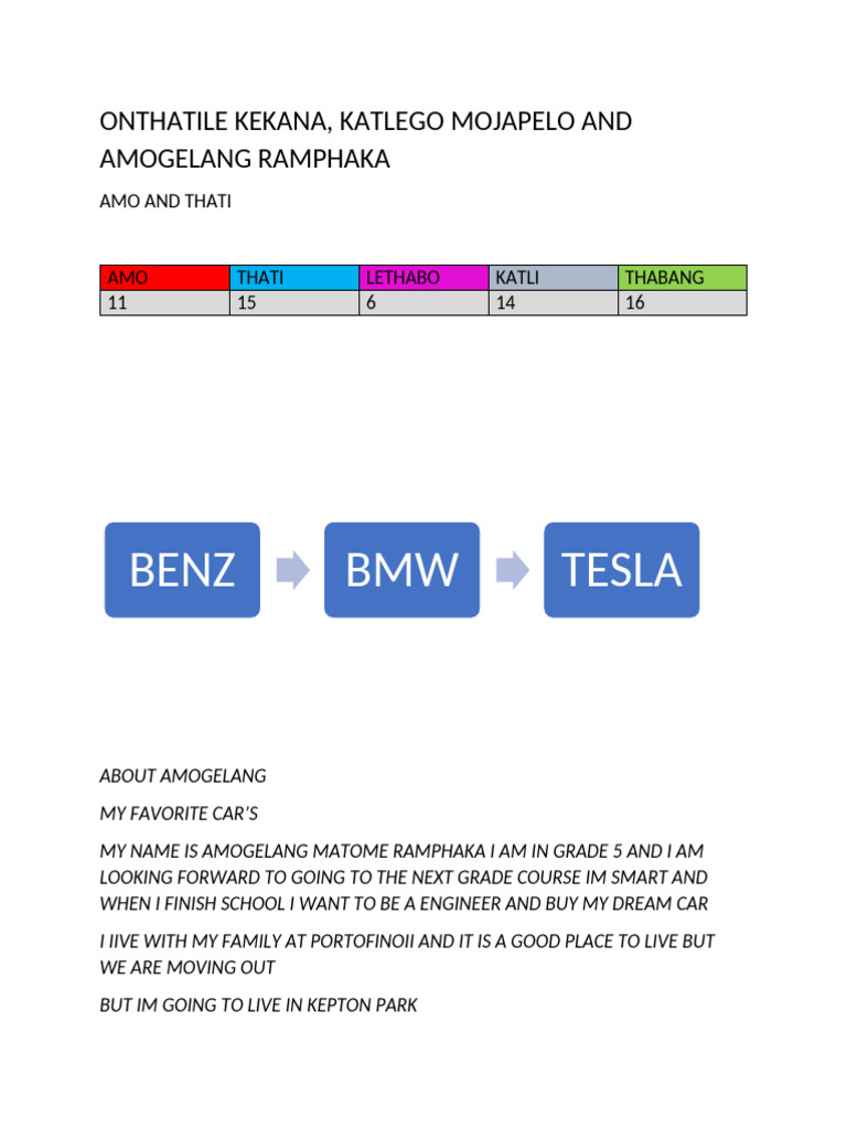 Onthatile Kekana and Katlego Mojapelo An Amogelang Ramphaka | PDF