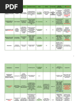 EURD List and PSUR Submission Dates | PDF | Acid | Drugs