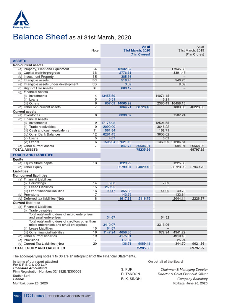 Standalone Financial Statements | PDF | Dividend | Equity (Finance)