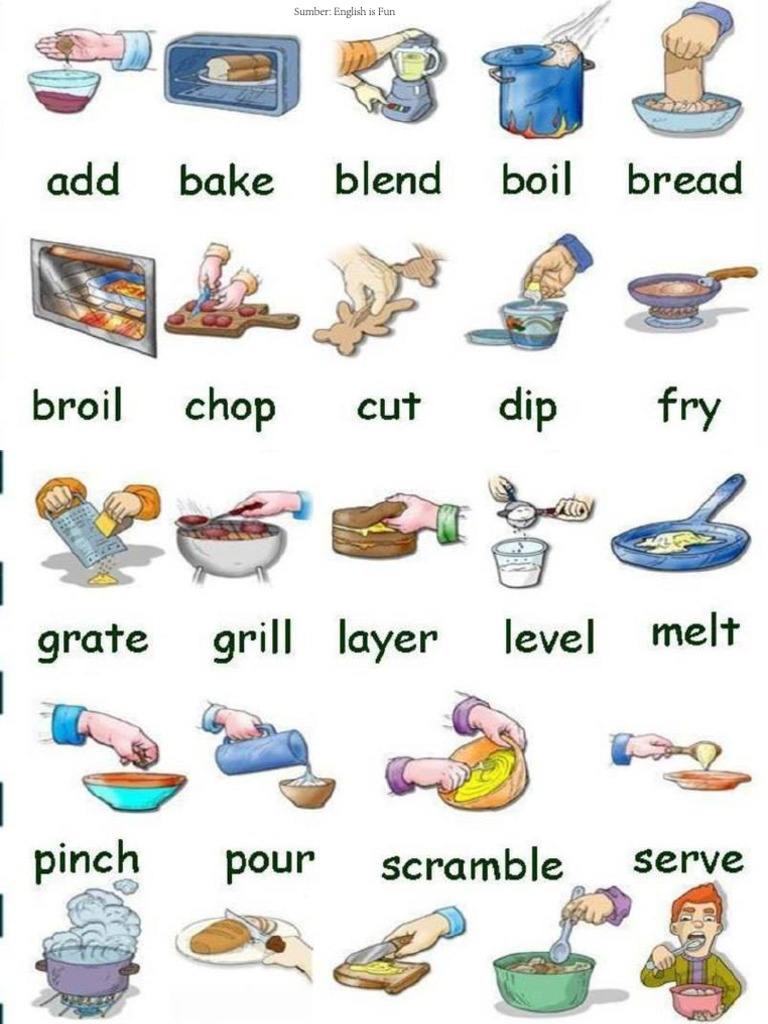 Cooking Vocabulary | PDF