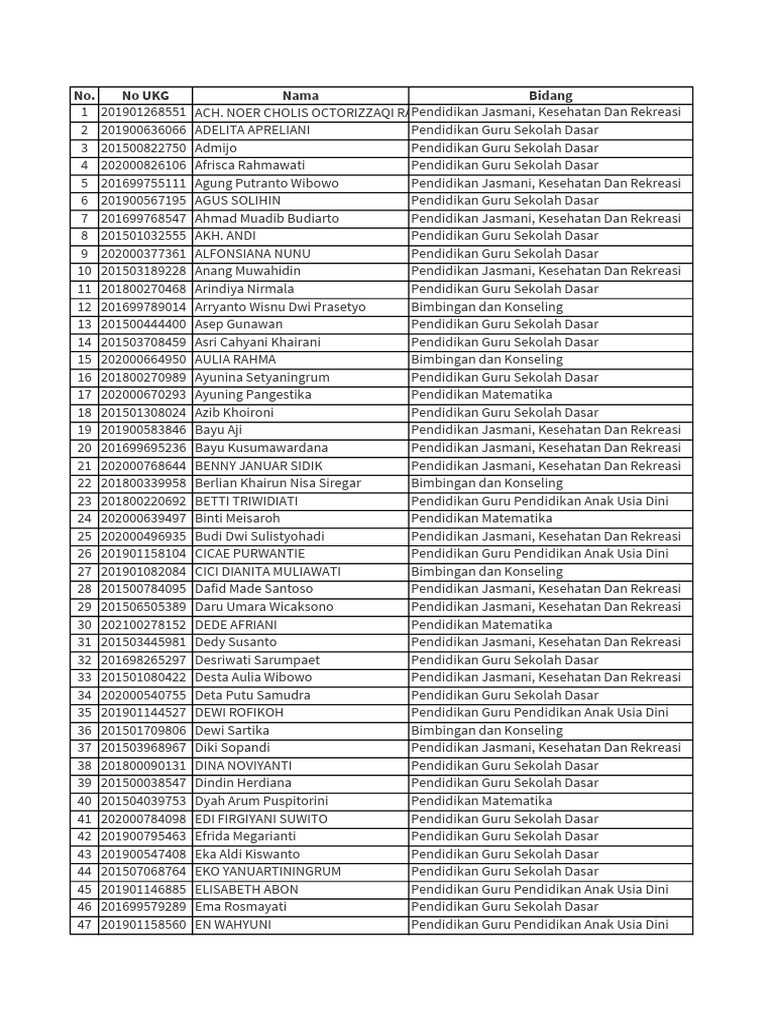 Belum Validasi Biodata Mahasiswa | PDF