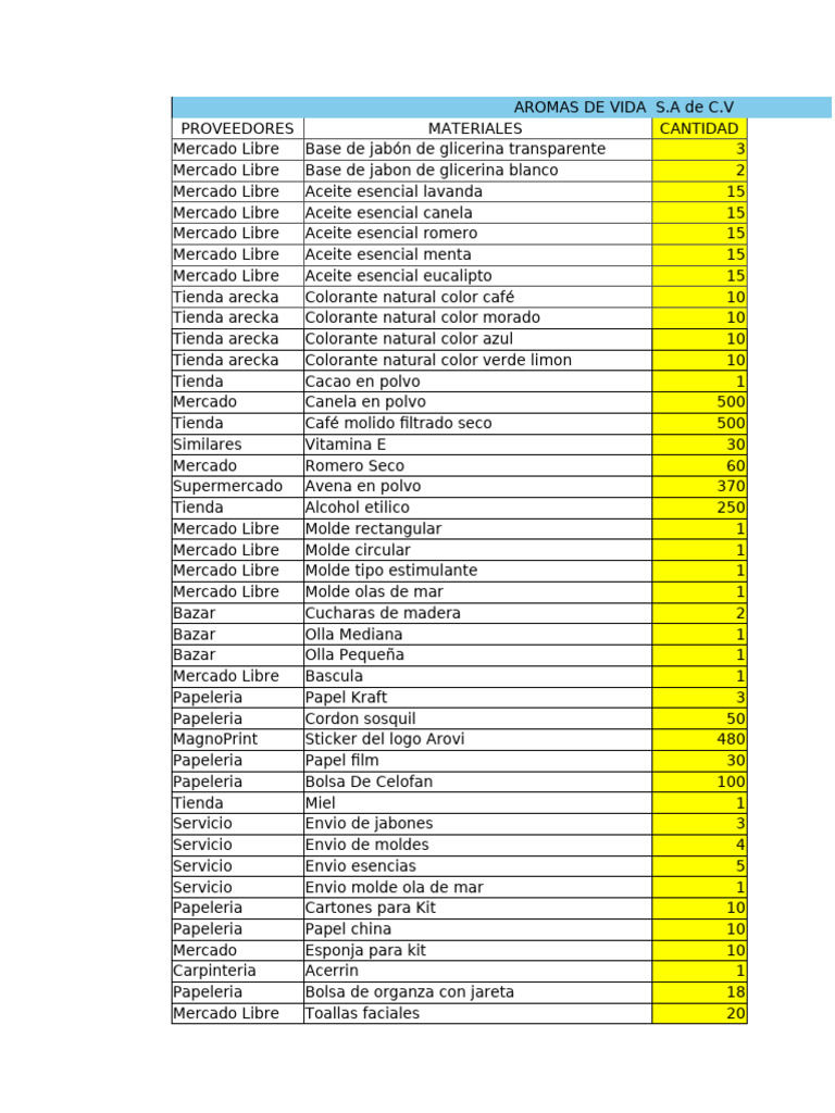 Copia de Copia de Arovi 2 | PDF | Litro