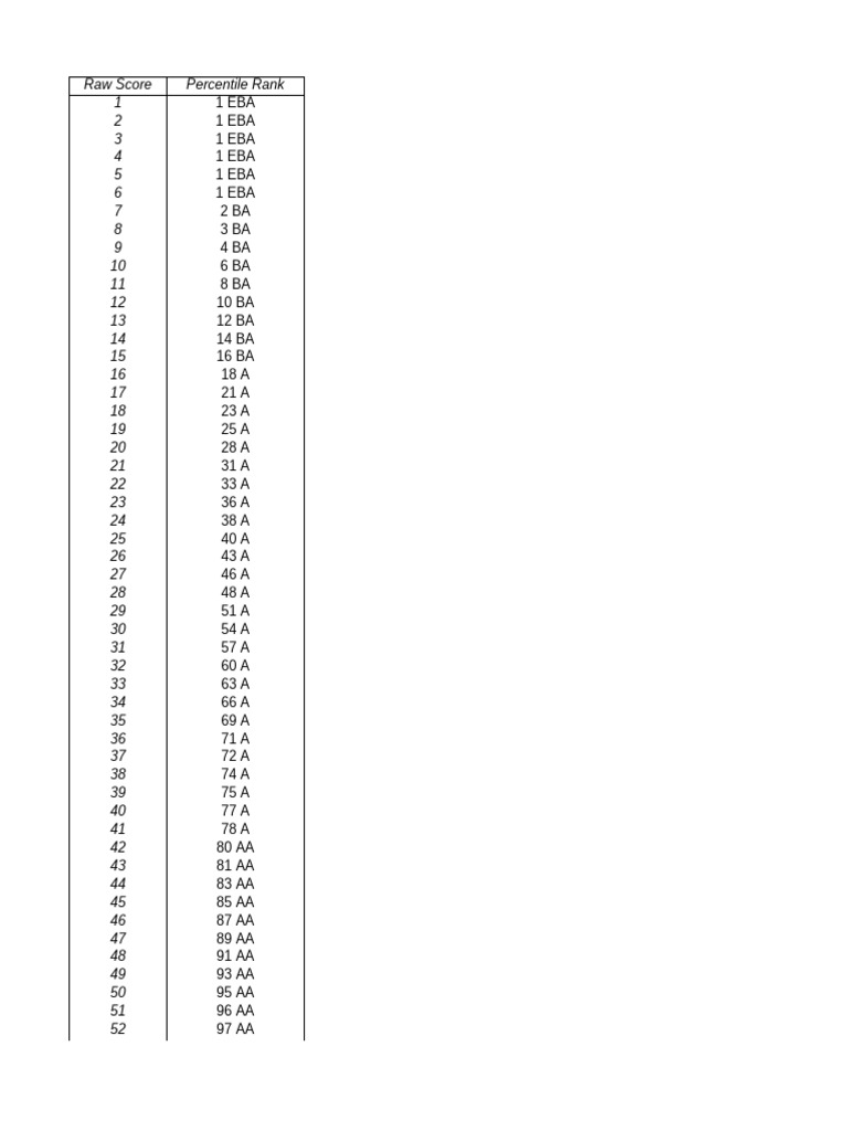 Student Literacy Test Scores Report | PDF