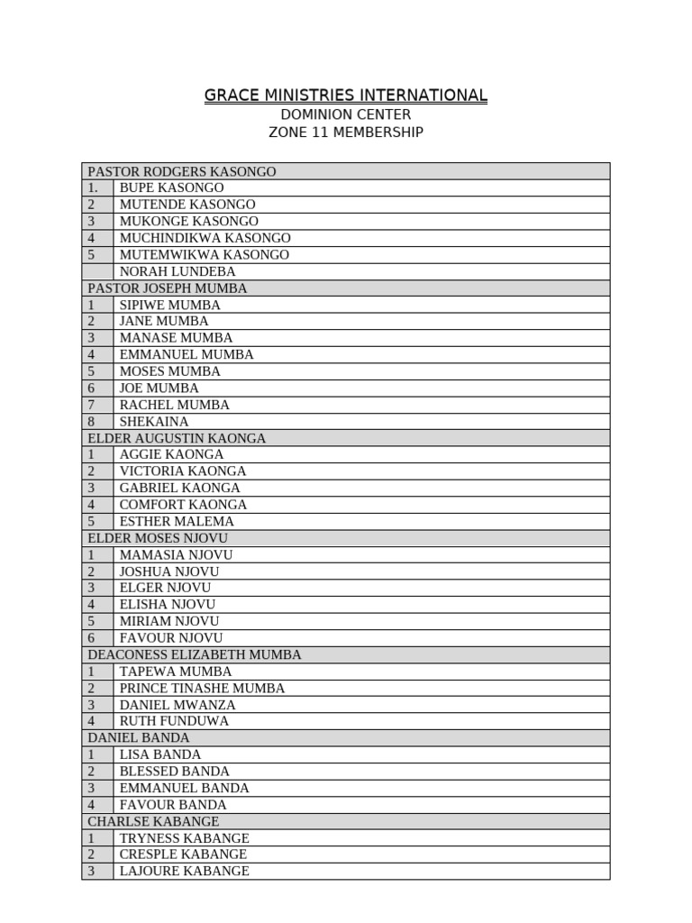 Membership List for Grace Ministries | PDF