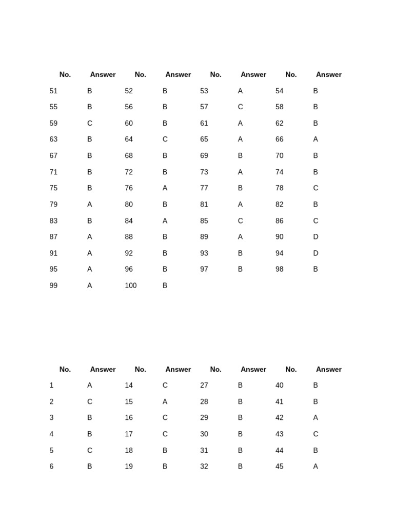 Mcqs Answer Table | PDF