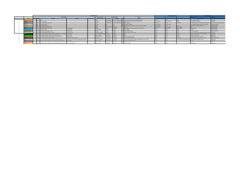 Biobat Animals Quadre Resum | PDF