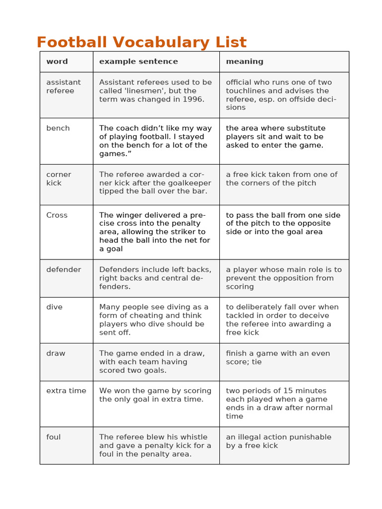 Football Vocabulary List | PDF | Association Football | Referee
