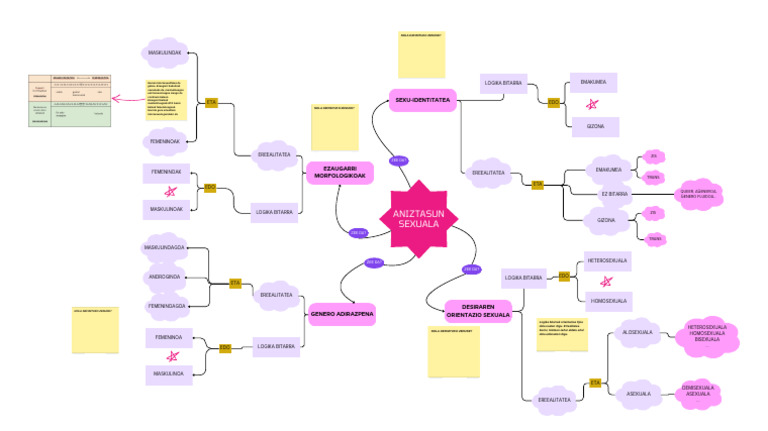 Mapa Kontzeptuala | PDF