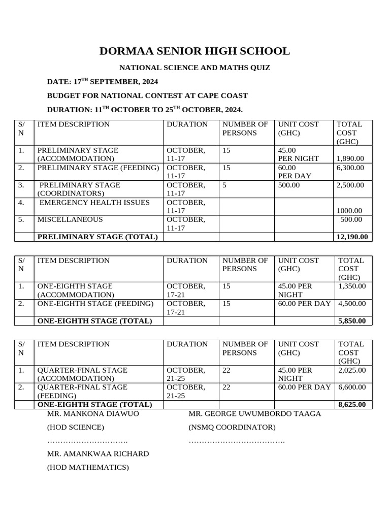 Dormaa SHS NSMQ 2025 Budget Plan | PDF | Chess Theory | Chess