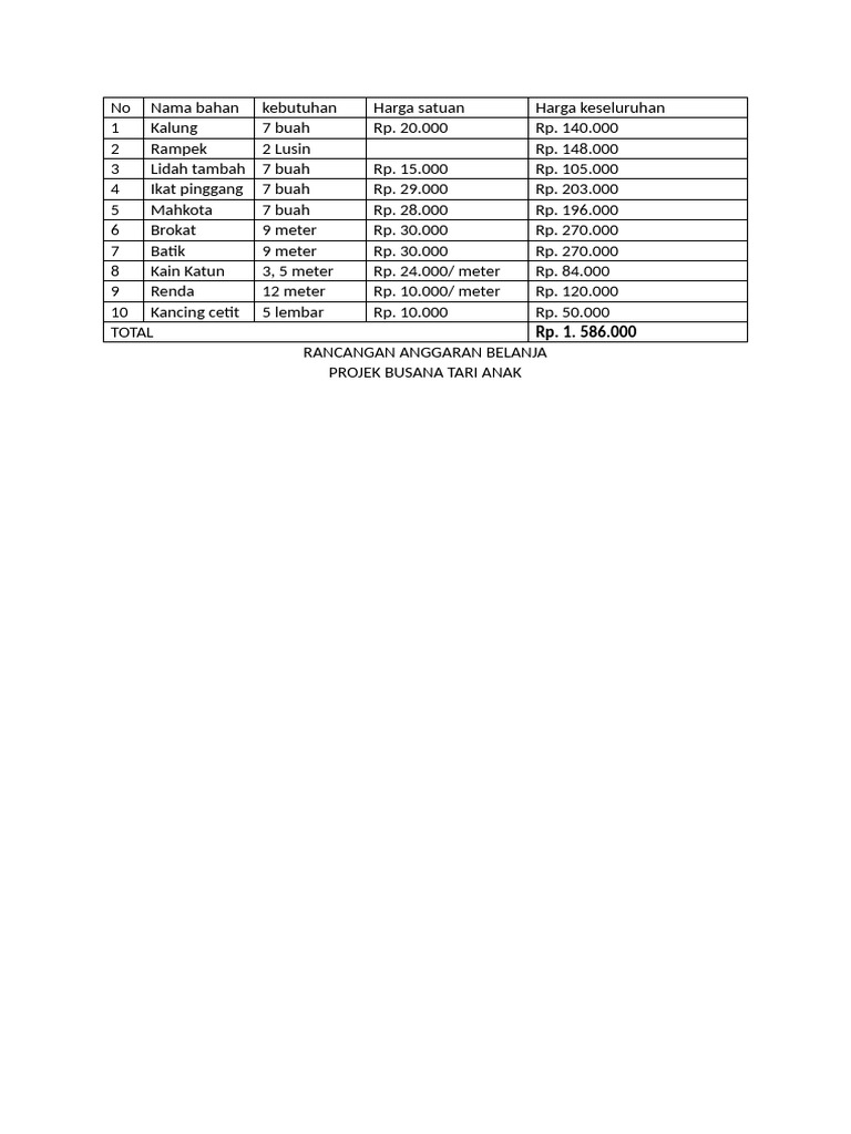 RAB Busana Anak | PDF