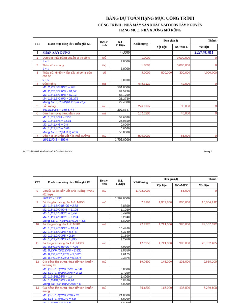3a. Báo Giá Xư NG M R NG 15.3.23 | PDF