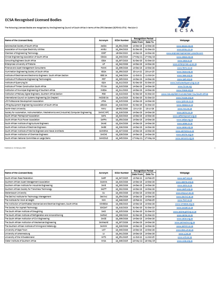 ECSA Recognised Licensed Bodies List | PDF | Engineering