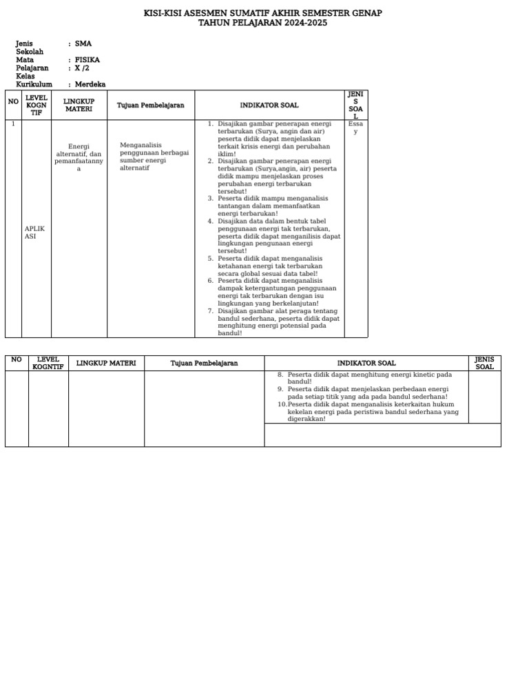 Kisi-kisi Fisika Kelas x Asas Genap 2024-2025 | PDF