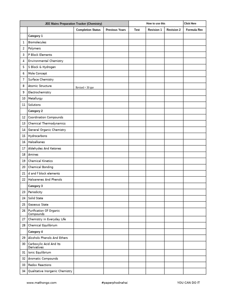 Chemistry JEE Main Preparation Tracker MathonGo | PDF