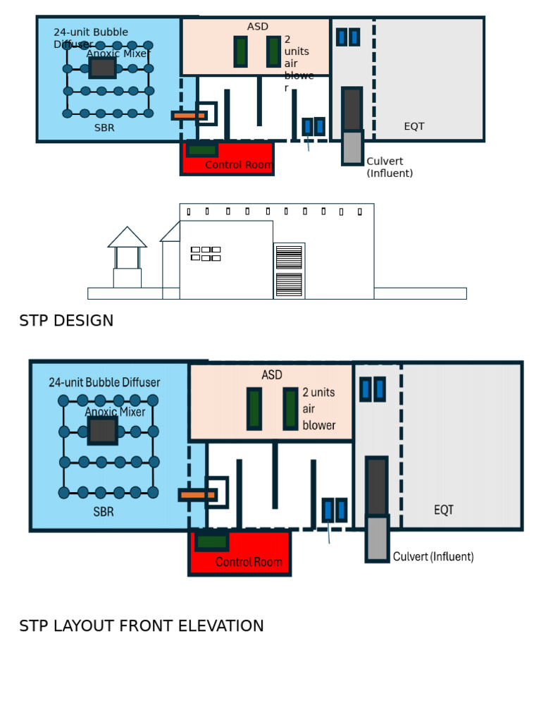 STP Draft Process and Layout (Total SLT) | PDF | Water Pollution | Environmental Engineering