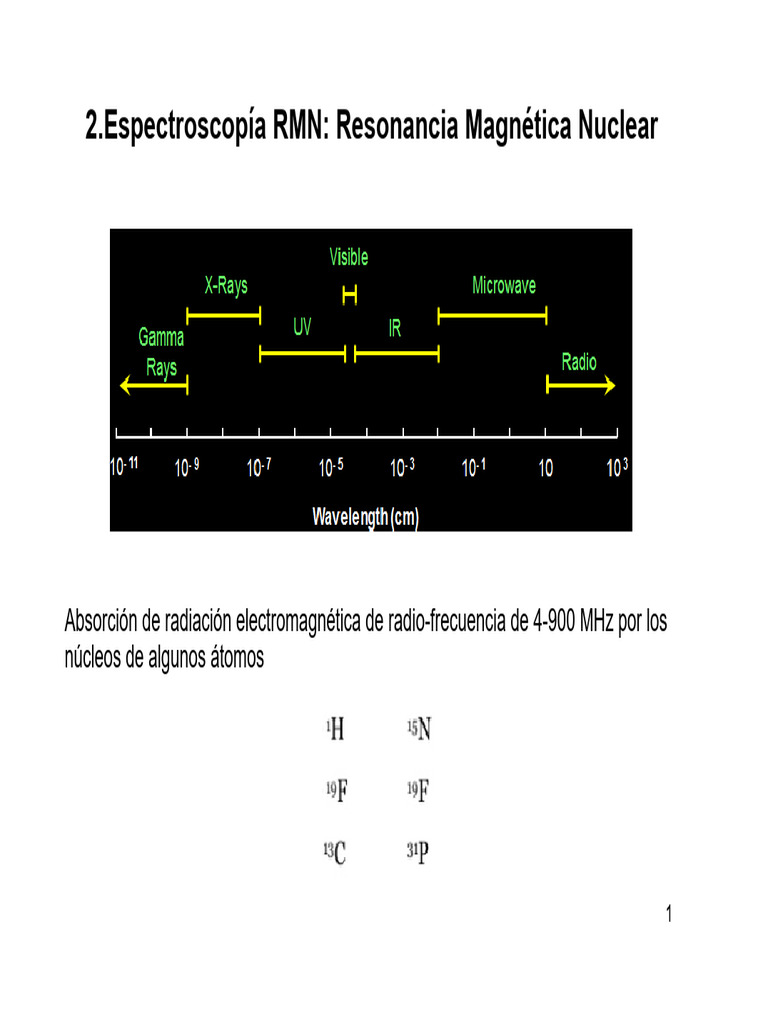 Espectroscopía RMN: Fundamentos y Aplicaciones | PDF | Resonancia ...