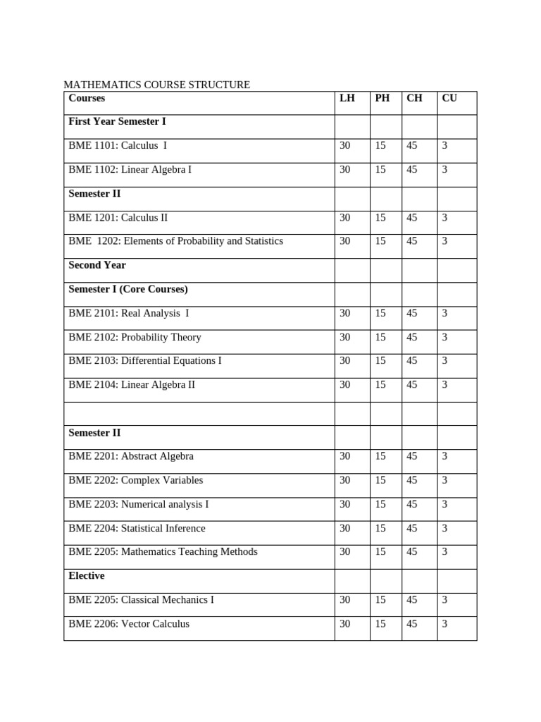 Mathematics Course Structure Overview | PDF