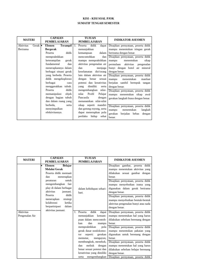 Kisi2 Soal Pjok Kelas 1 | PDF
