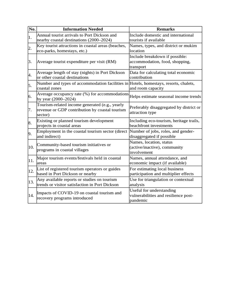 Questions For Tourism n9 | PDF | Tourism | Economies