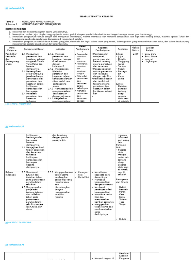 Silabus Kelas 6 Tema 9 Fix | PDF