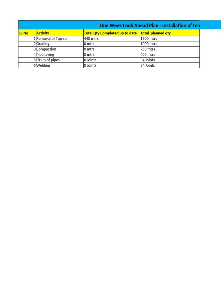 One Week Look Ahead Plan For TSF | PDF