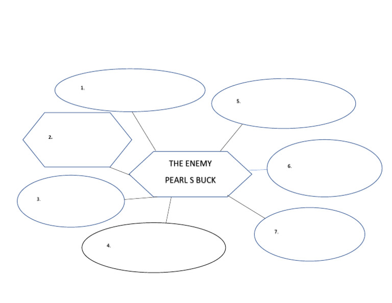 Blank Mind Map Enemy | PDF