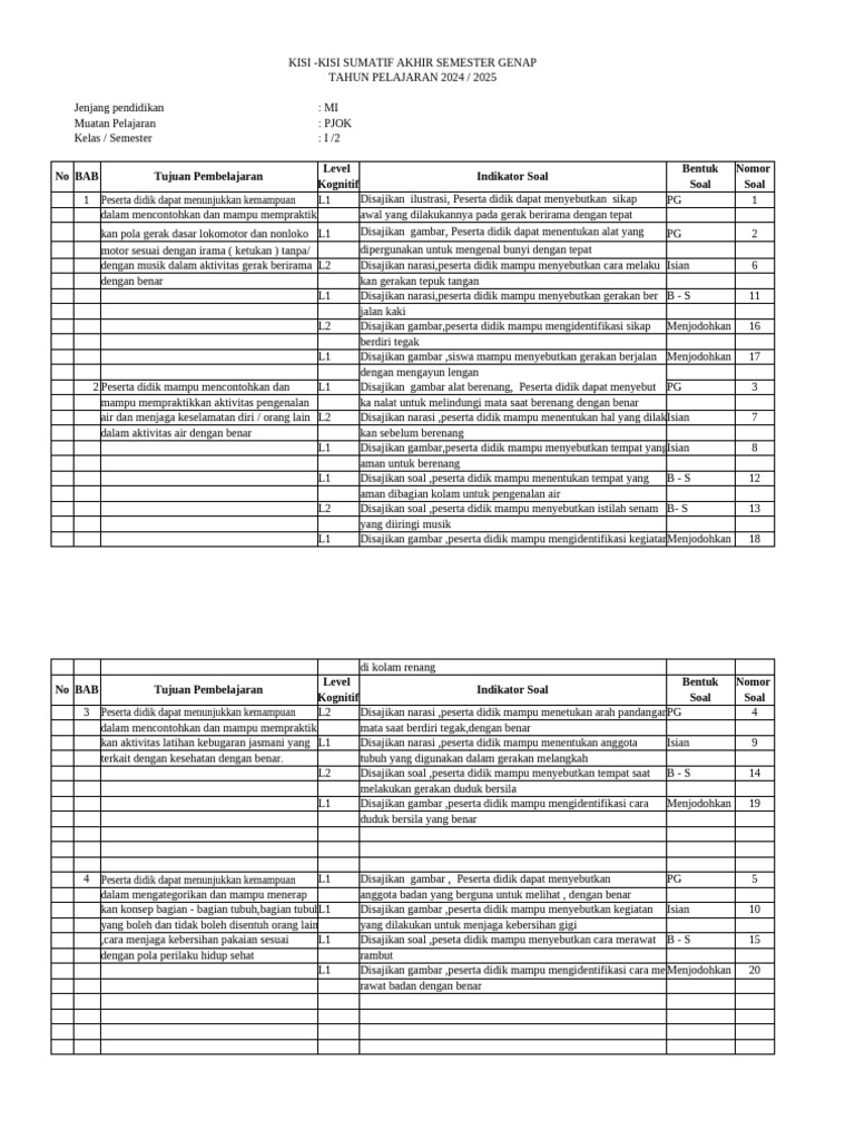 Kisi - Kisi Sas Genap Pjok 2025 | PDF