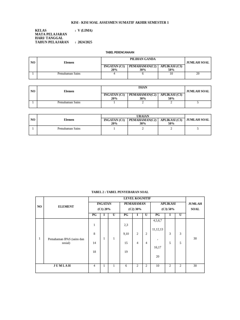 Kisi-Kisi Soal IPAS Kelas V SMSTR 1 2024 | PDF