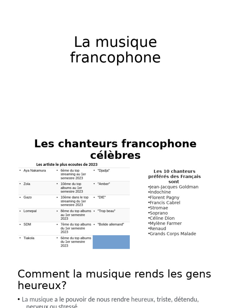 Musique francophone et bonheur en 2023 | PDF