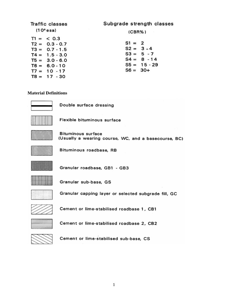 TRL Pavement Layer Design | PDF