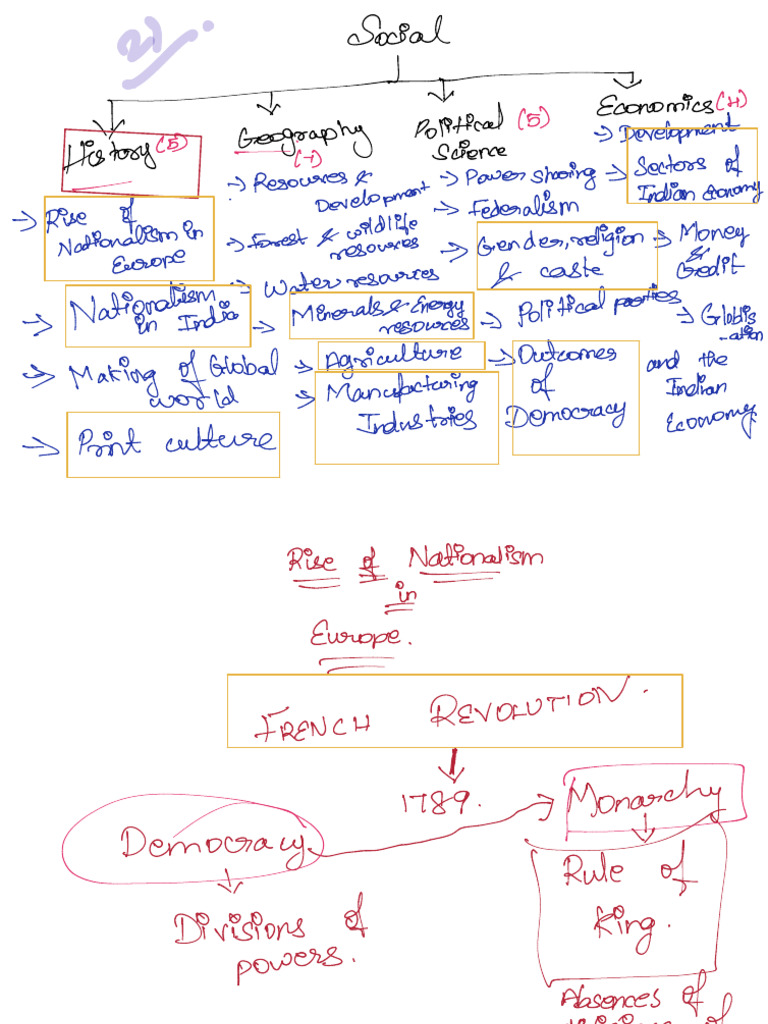 Social Class 10 (2025-26) | PDF
