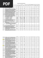 DEWA Cable Size and Load Standards | PDF | Electrical Wiring | Machines