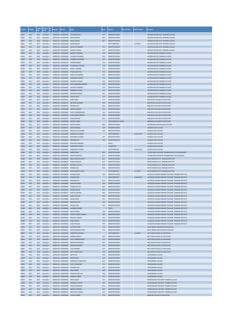 Web Result 2ND S1 2023 | PDF